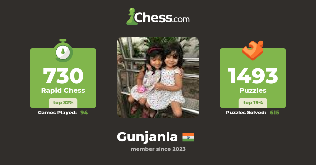 Gunjan Pradhan (Gunjanla) - Chess Profile - Chess.com