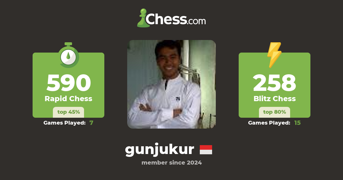 Gunju Kurniawan (gunjukur) - Chess Profile - Chess.com
