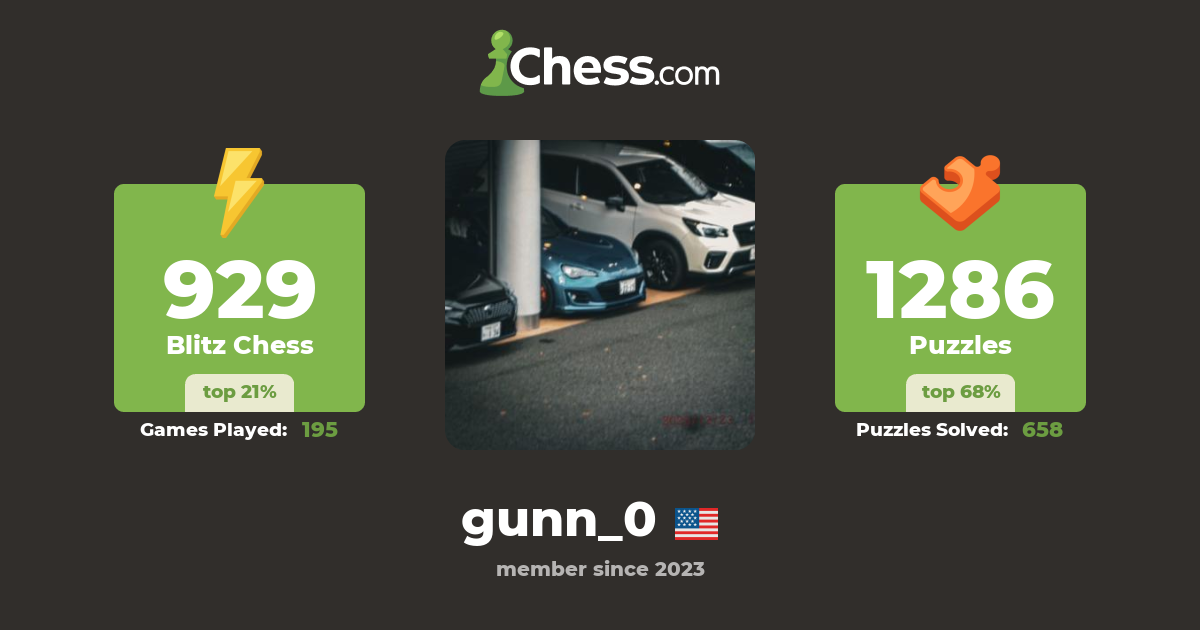 gunno wolfe (gunn_0) - Chess Profile - Chess.com