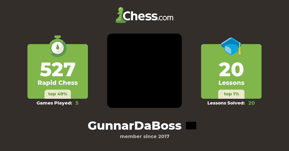 Gunnar Andersen (GunnarDaBoss) - Chess Profile - Chess.com