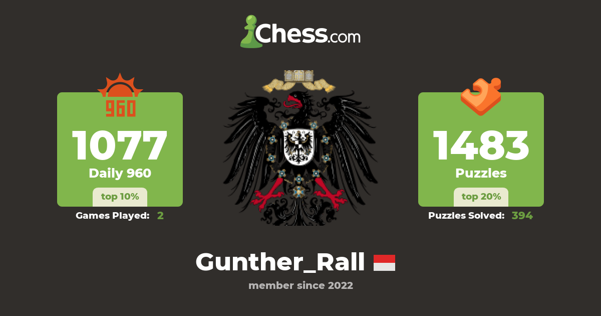 Gunther_Rall - Chess Profile - Chess.com