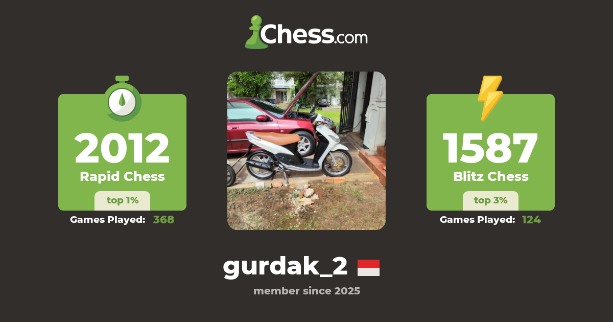 gurdak_2 - Chess Profile - Chess.com