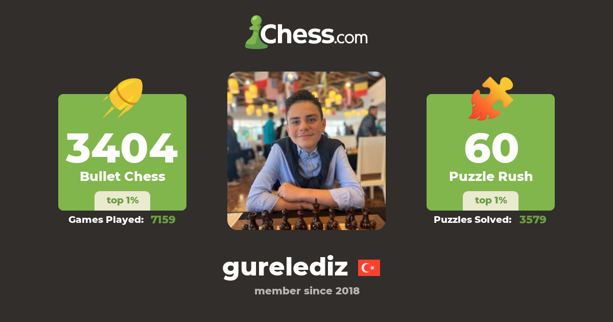 GM Ediz Gürel (gurelediz) - Chess Profile - Chess.com