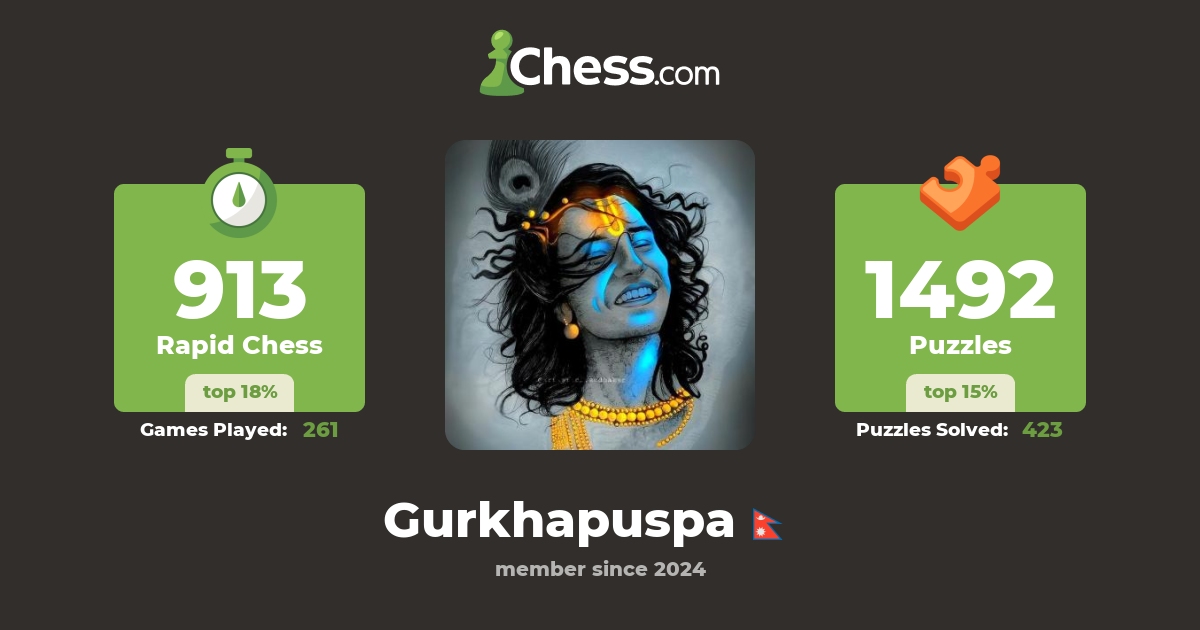 Puspa Narayan Chaudhary (Gurkhapuspa) - Chess Profile - Chess.com