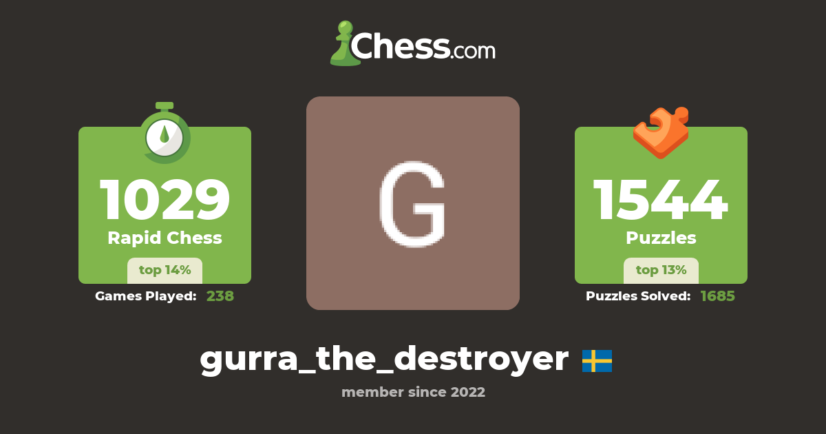 Gustav Harrysson (gurra_the_destroyer) - Chess Profile - Chess.com