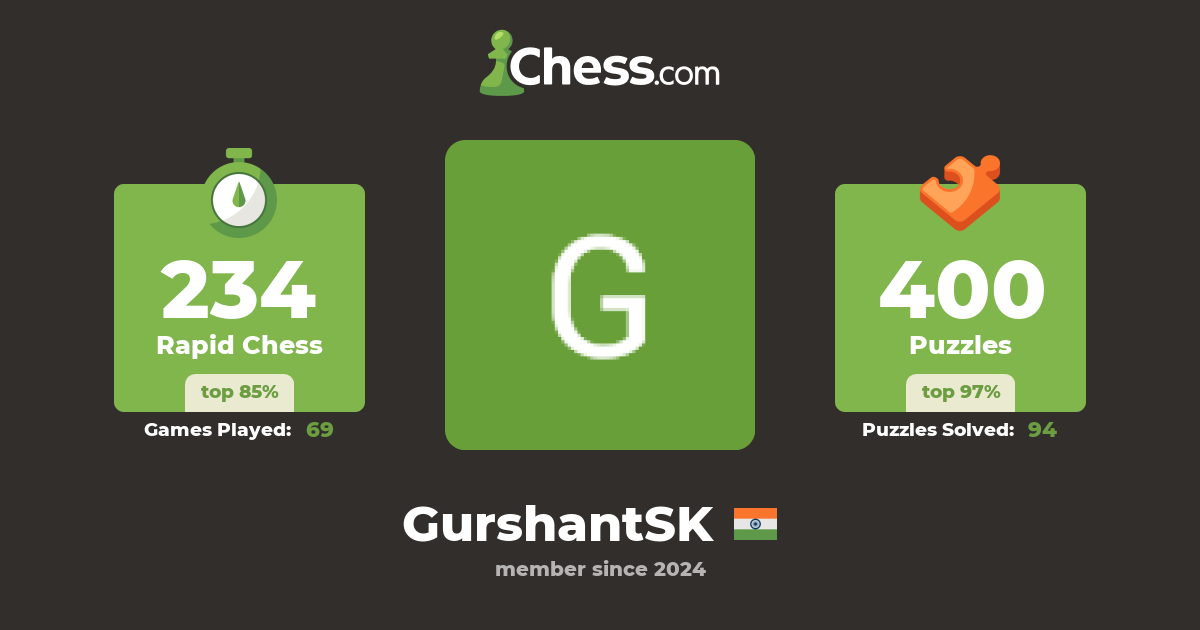 Gurshant Singh Khanna (GurshantSK) - Chess Profile - Chess.com