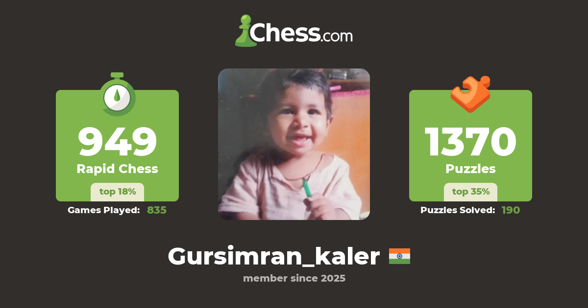 GUNCHU (Gursimran_kaler) - Chess Profile - Chess.com