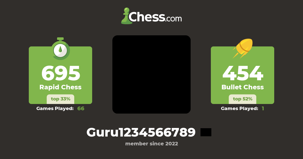 Guru1234566789 - Chess Profile - Chess.com
