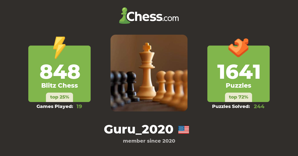 Guru Potulwar (Guru_2020) - Chess Profile - Chess.com