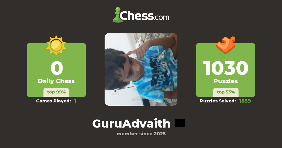 Guru Advaith Bhoomireddy (GuruAdvaith) - Chess Profile - Chess.com
