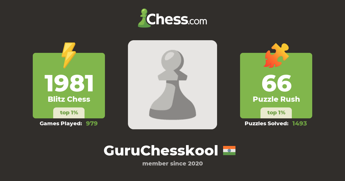 Gurumurthy Rathnam (GuruChesskool) - Chess Profile - Chess.com