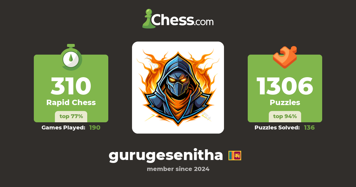 Senitha Guruge (gurugesenitha) - Chess Profile - Chess.com