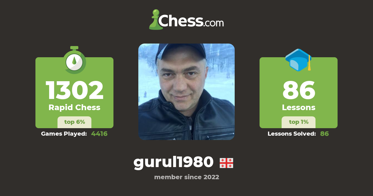 gurul1980 - Chess Profile - Chess.com
