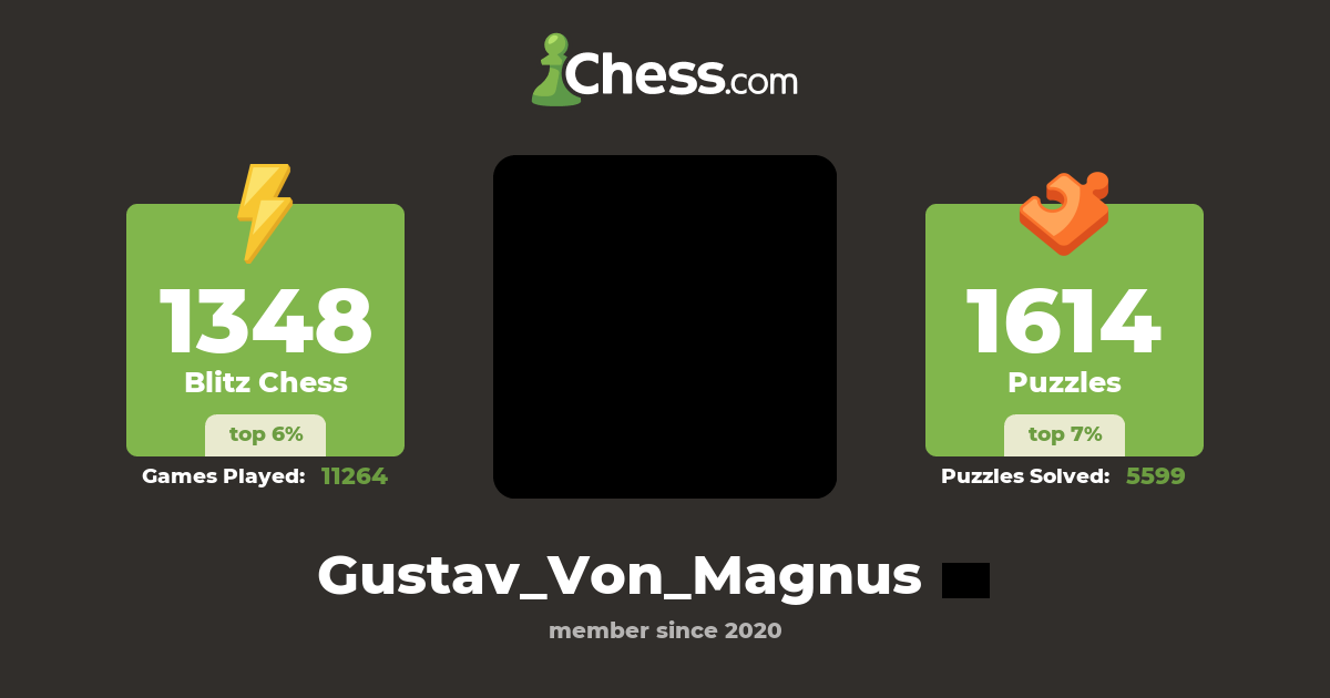 Gustav Von Magnus (Gustav_Von_Magnus) - Chess Profile - Chess.com