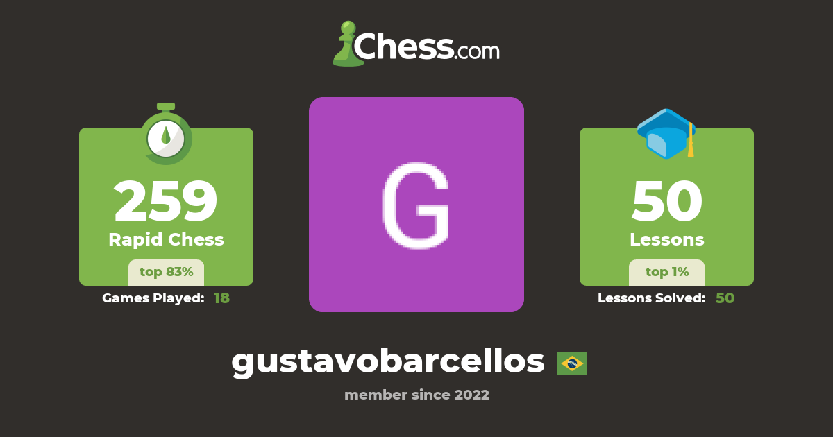 Gustavo barcellos (gustavobarcellos) - Chess Profile - Chess.com