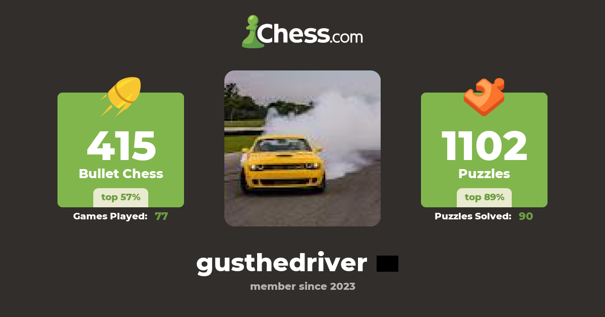 Daniel Jones (gusthedriver) - Chess Profile - Chess.com