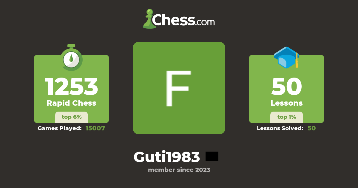 Francisco leonel Silva Gutiérrez (Guti1983) - Chess Profile - Chess.com