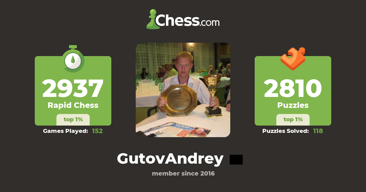 GM Andrey Gutov (GutovAndrey) - Chess Profile - Chess.com