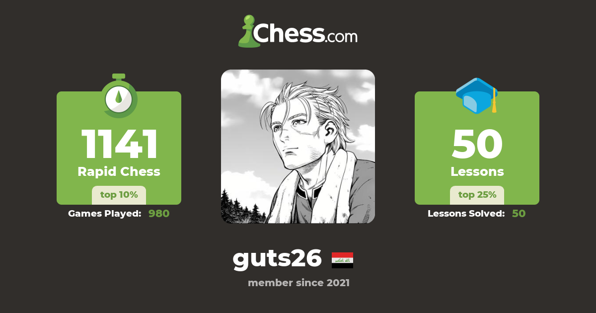 Mohammed Najim (guts26) - Chess Profile - Chess.com