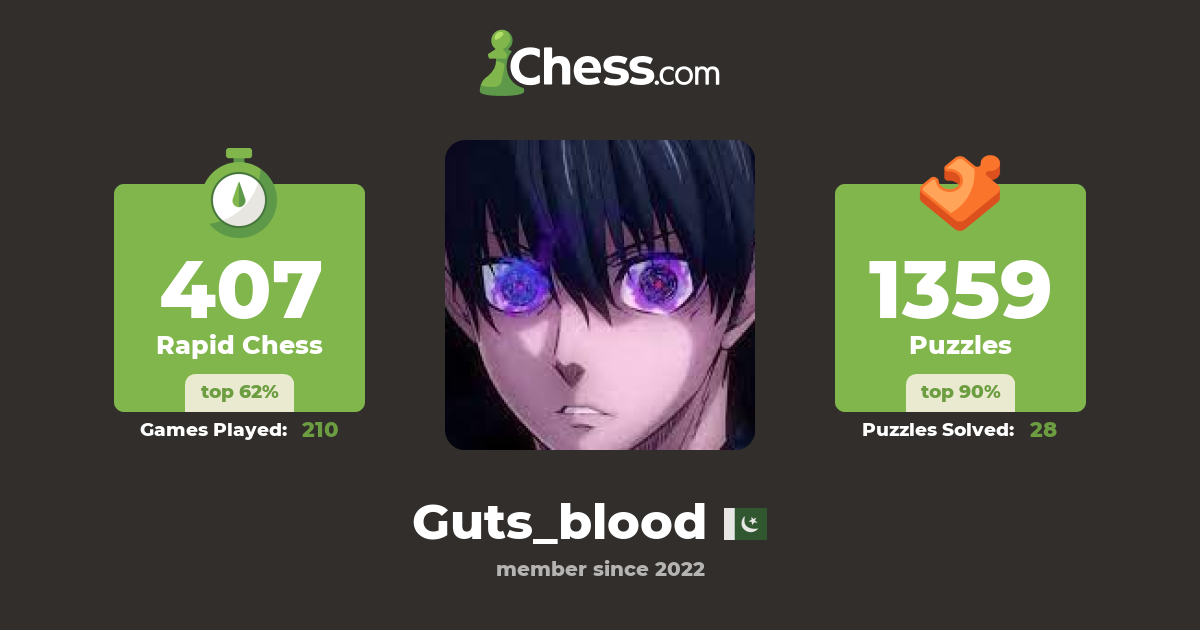Guts Hashmi (Guts_blood) - Chess Profile - Chess.com
