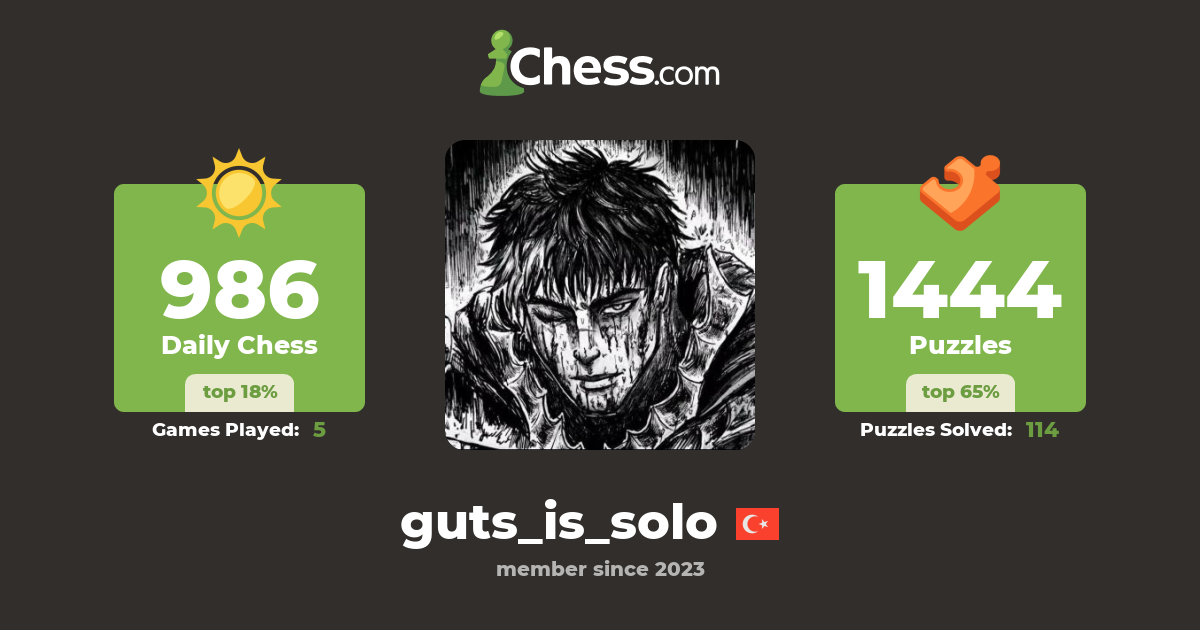 Akif Yılmaz (guts_is_solo) - Chess Profile - Chess.com