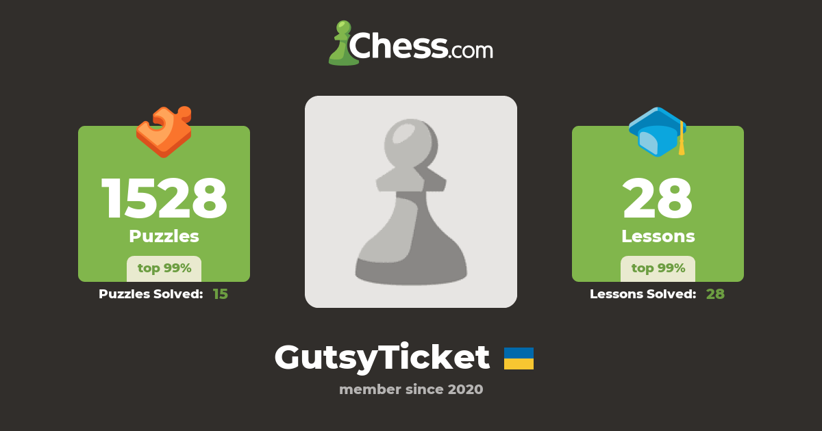 GutsyTicket - Chess Profile - Chess.com
