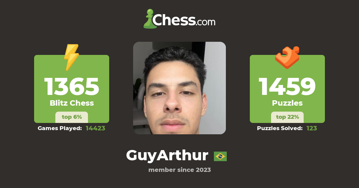 GuyArthur - Chess Profile - Chess.com
