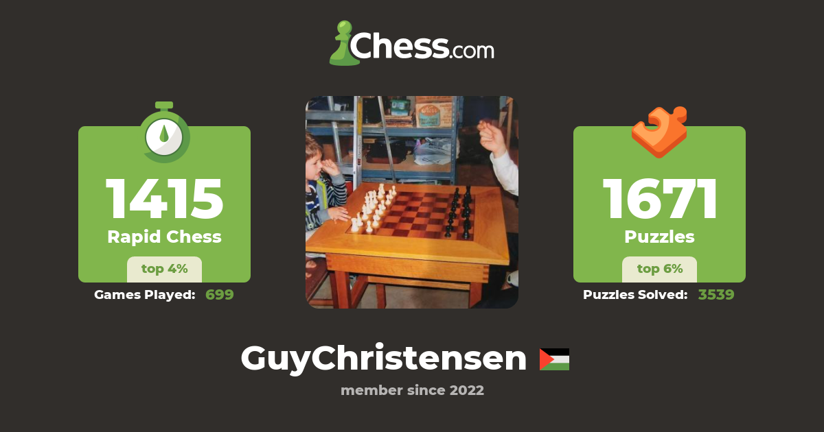 Guy Christensen (GuyChristensen) - Chess Profile - Chess.com