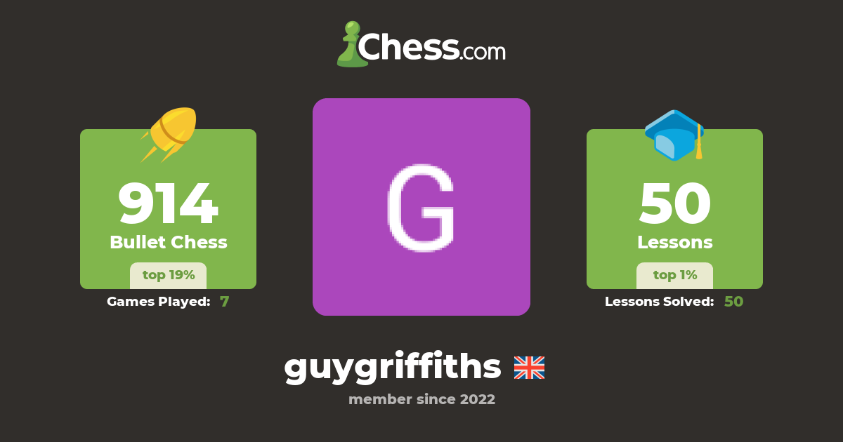 Guy Griffiths (guygriffiths) - Chess Profile - Chess.com