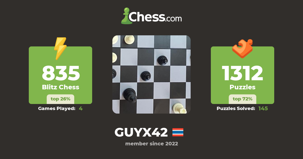 นายเมตตามหานิยม (GUYX42) - Chess Profile - Chess.com