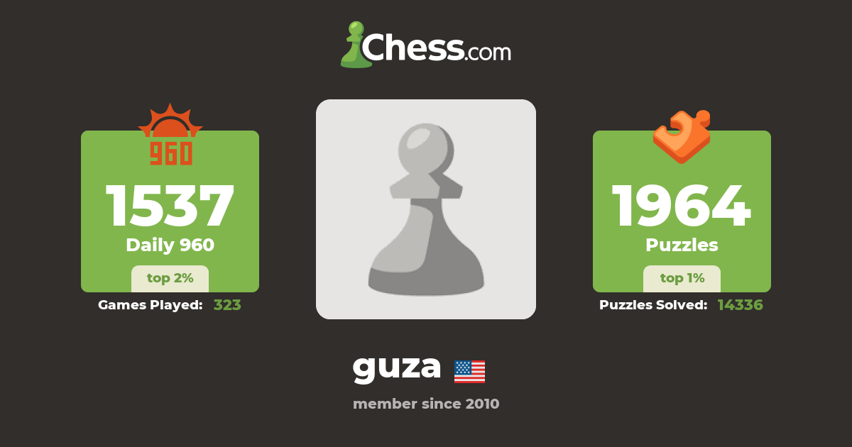 guza guza (guza) - Chess Profile - Chess.com