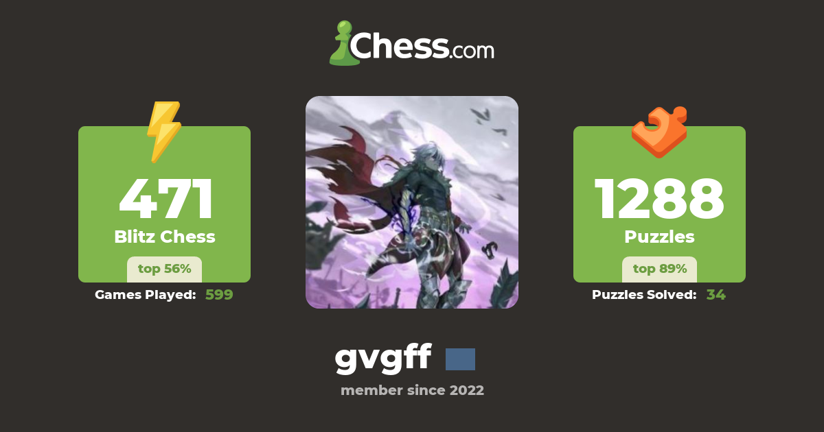 gvgff - Chess Profile - Chess.com