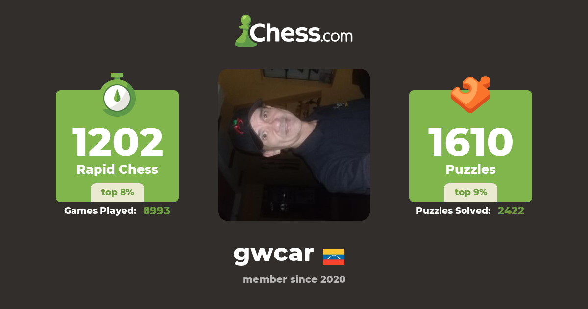 Carlos Alberto Colmenares Peñaloza (gwcar) - Chess Profile - Chess.com