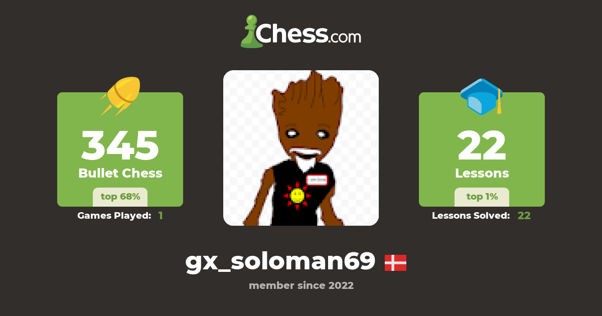 GX_Soloman (gx_soloman69) - Chess Profile - Chess.com