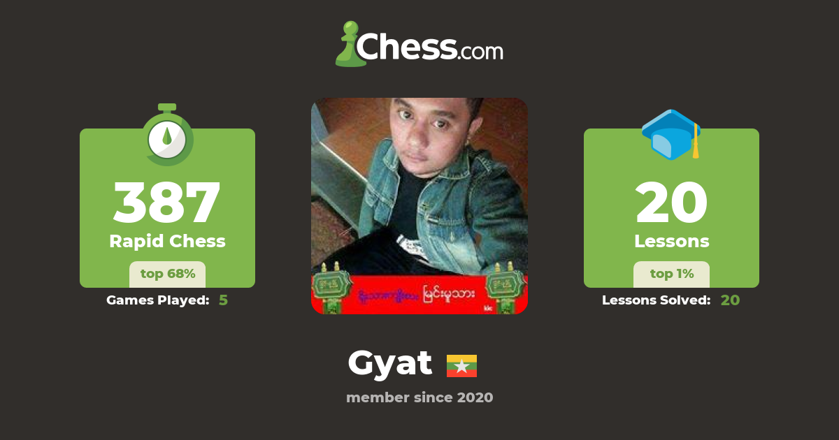 Gyat - Chess Profile - Chess.com