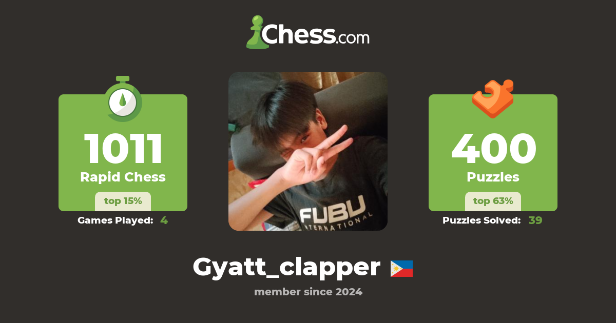 Gyatt_clapper - Chess Profile - Chess.com