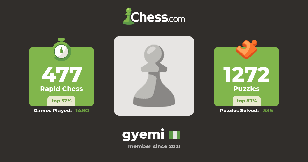 Gabrielle (gyemi) - Chess Profile - Chess.com