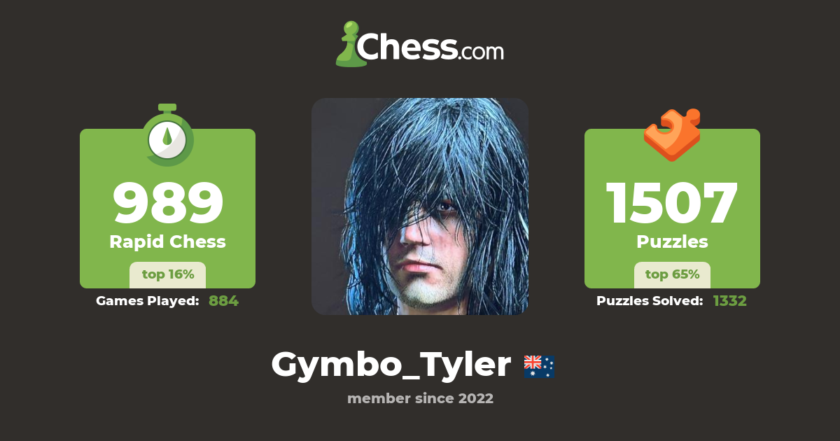 Gymbo_Tyler - Chess Profile - Chess.com
