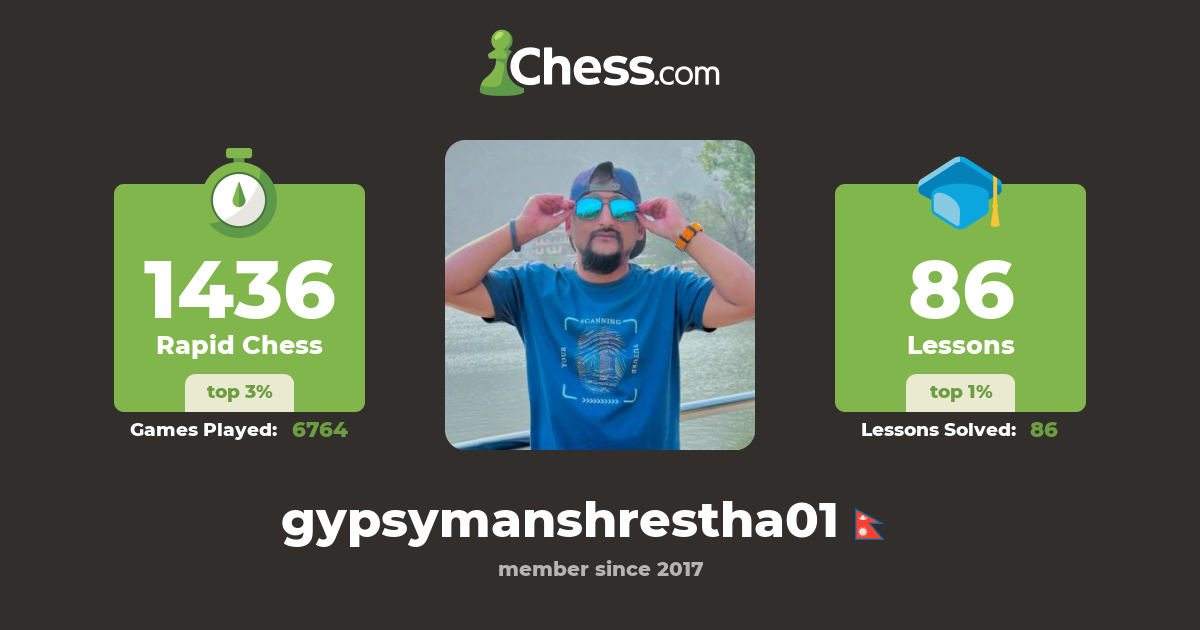 Abin Shrestha (gypsymanshrestha01) - Chess Profile - Chess.com
