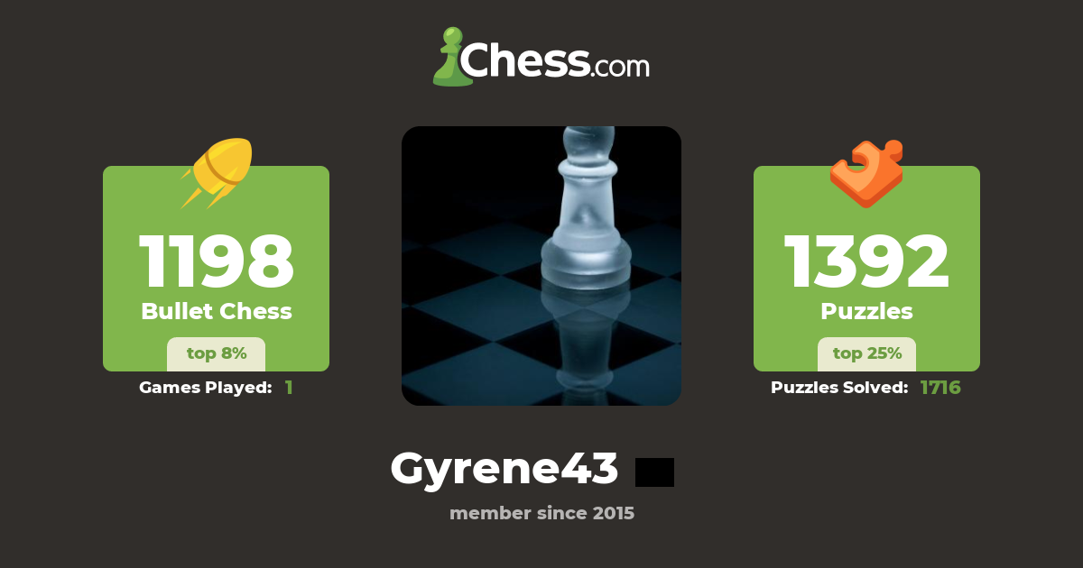 Gary McDowell (Gyrene43) - Chess Profile - Chess.com