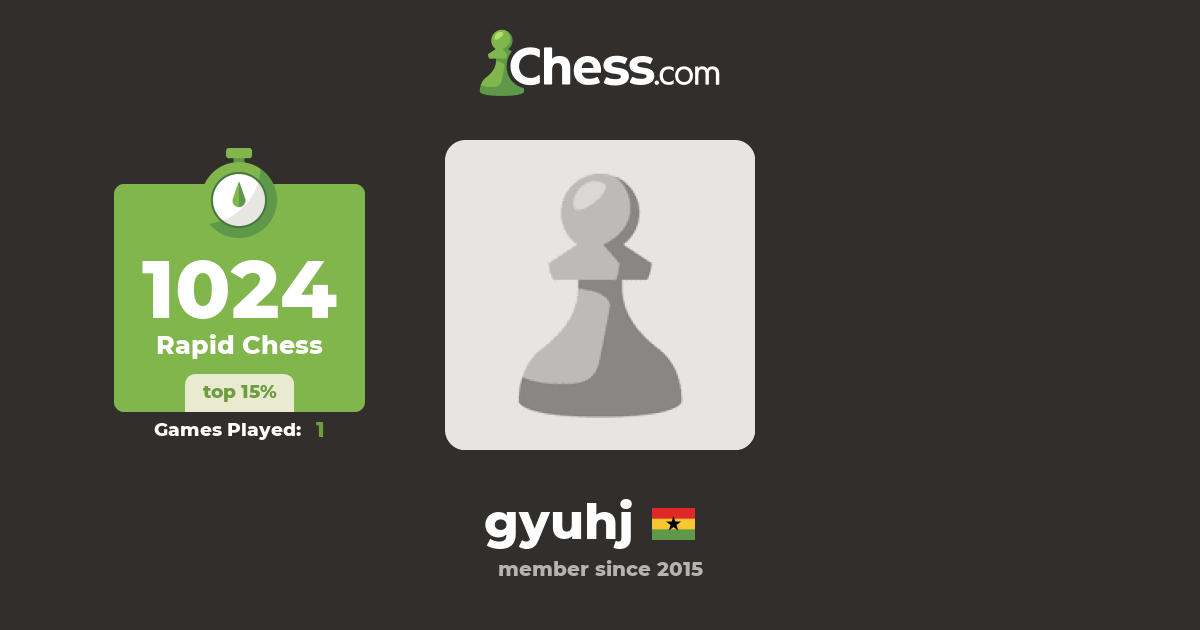 gyuhj - Chess Profile - Chess.com
