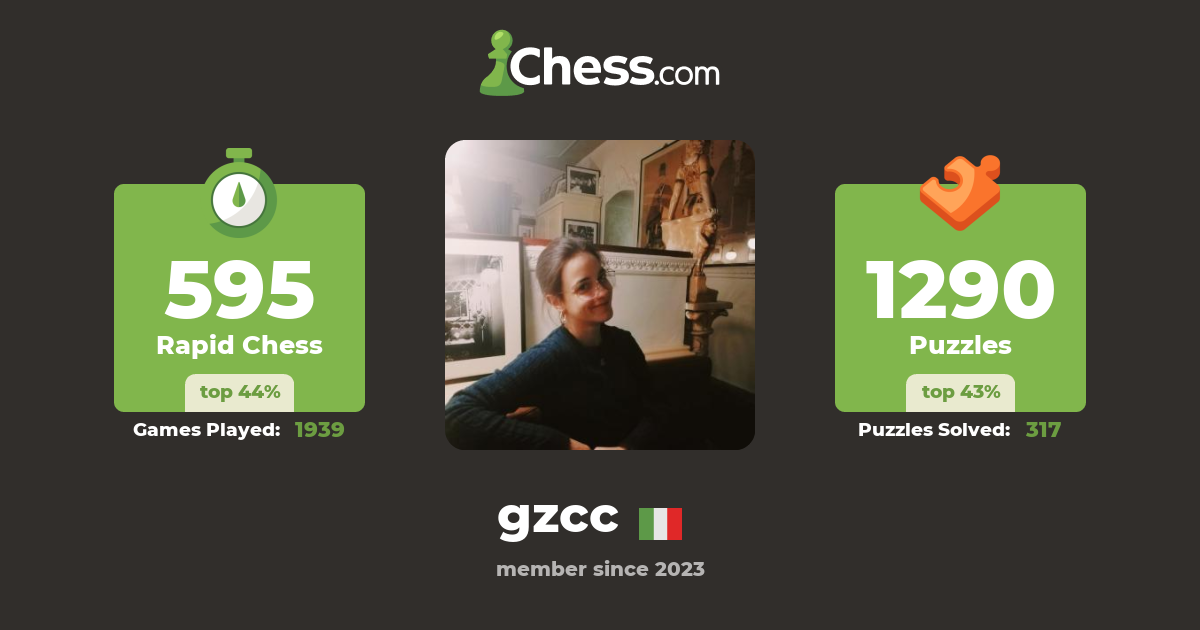 Gaia (gzcc) - Chess Profile - Chess.com