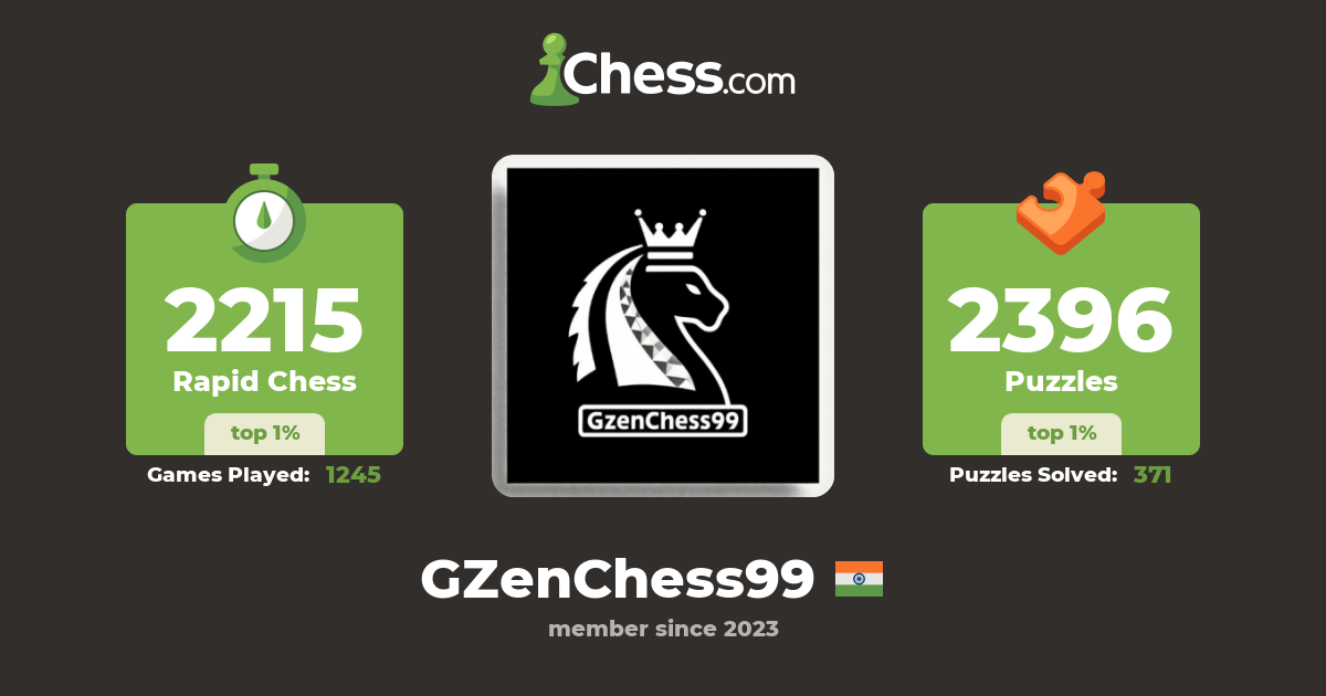 GZenChess99 - Chess Profile - Chess.com