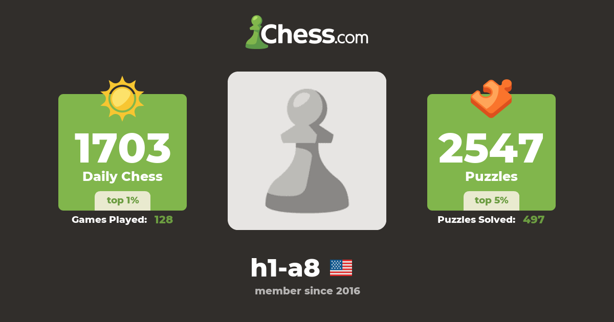 h1-a8 - Chess Profile - Chess.com