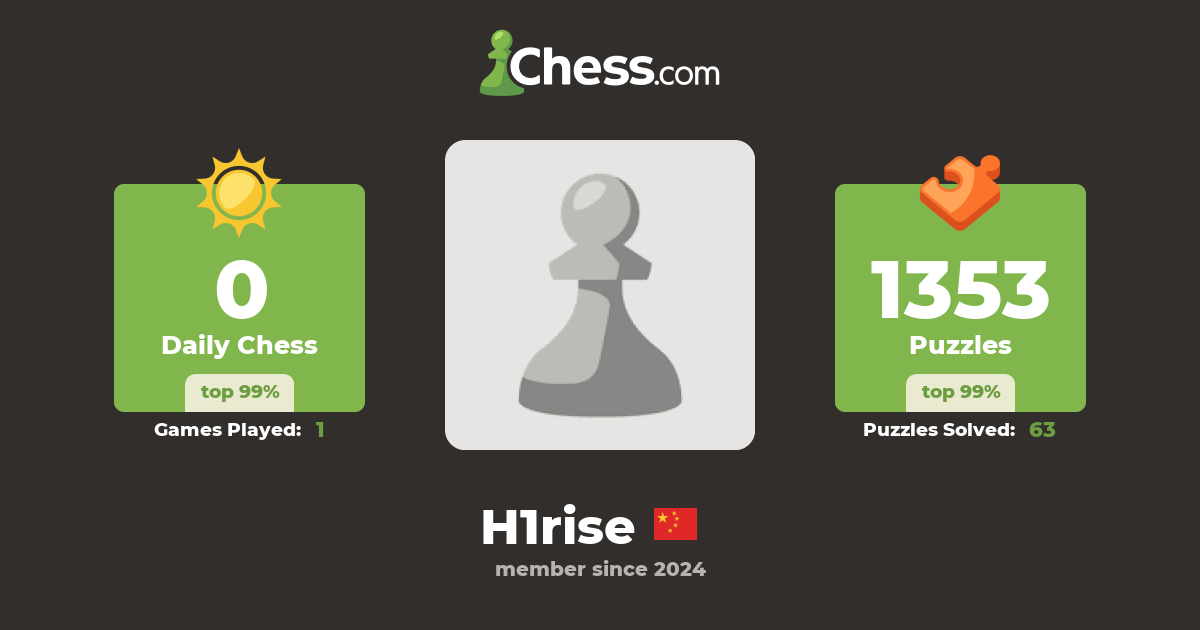 H1rise - Chess Profile - Chess.com