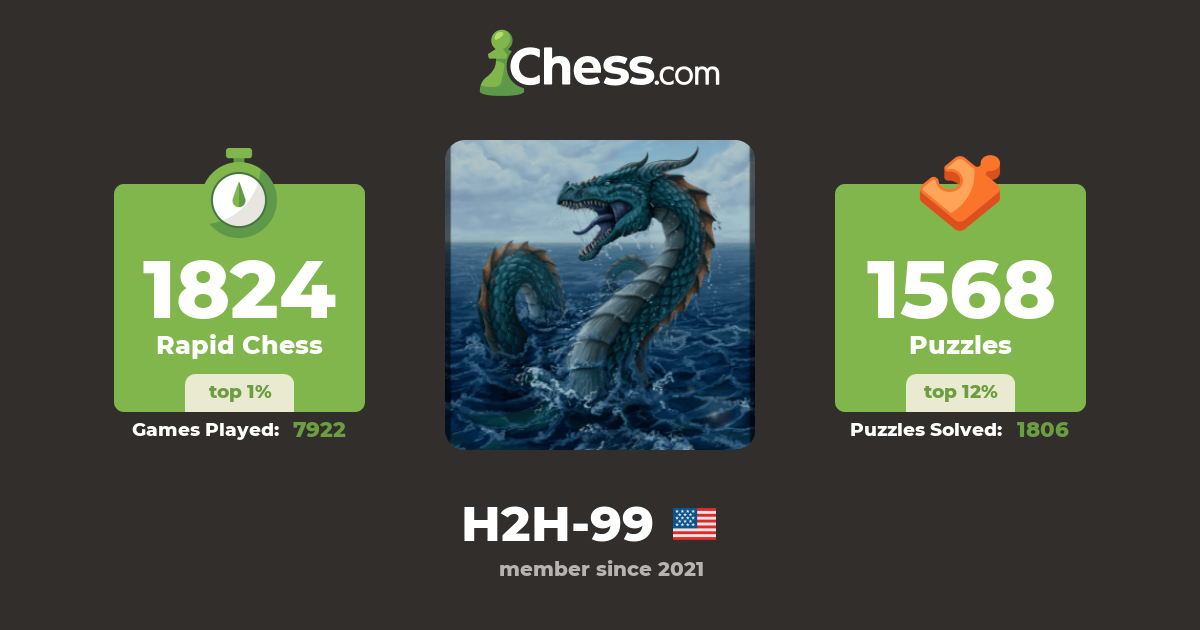 H2H-99 - Chess Profile - Chess.com