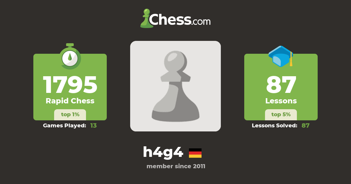 h4 g4 (h4g4) - Chess Profile - Chess.com