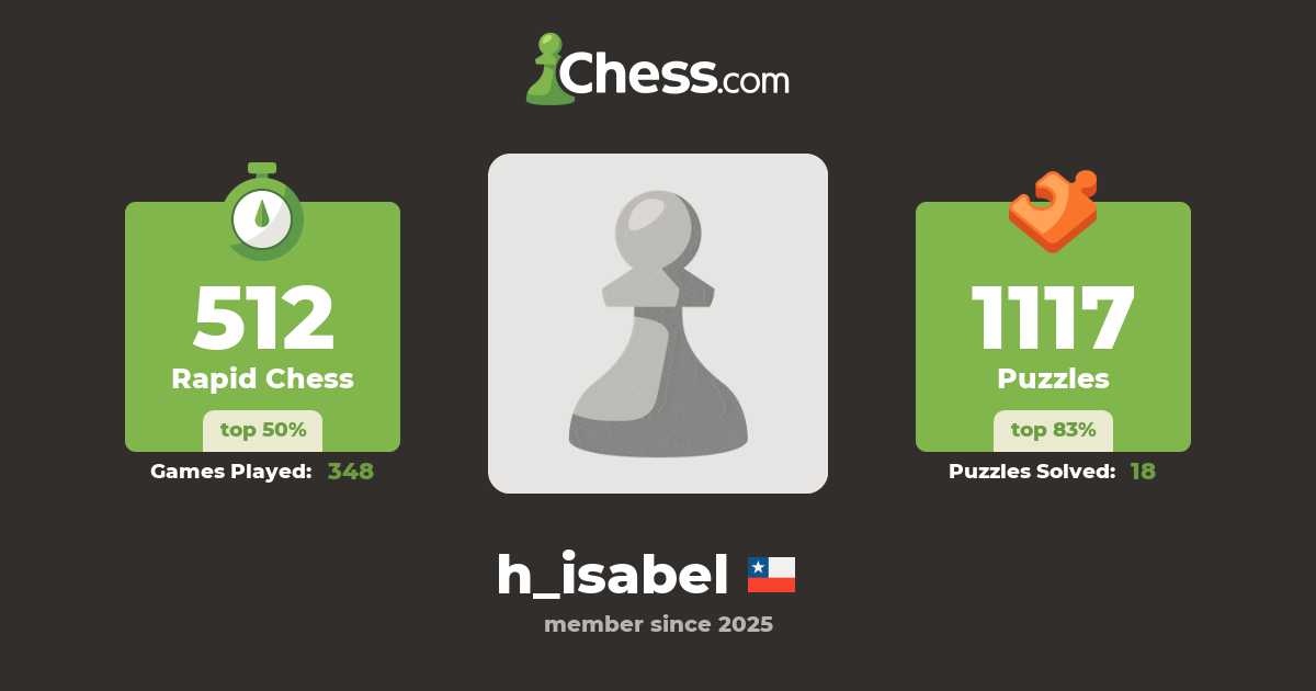 h_isabel - Chess Profile - Chess.com