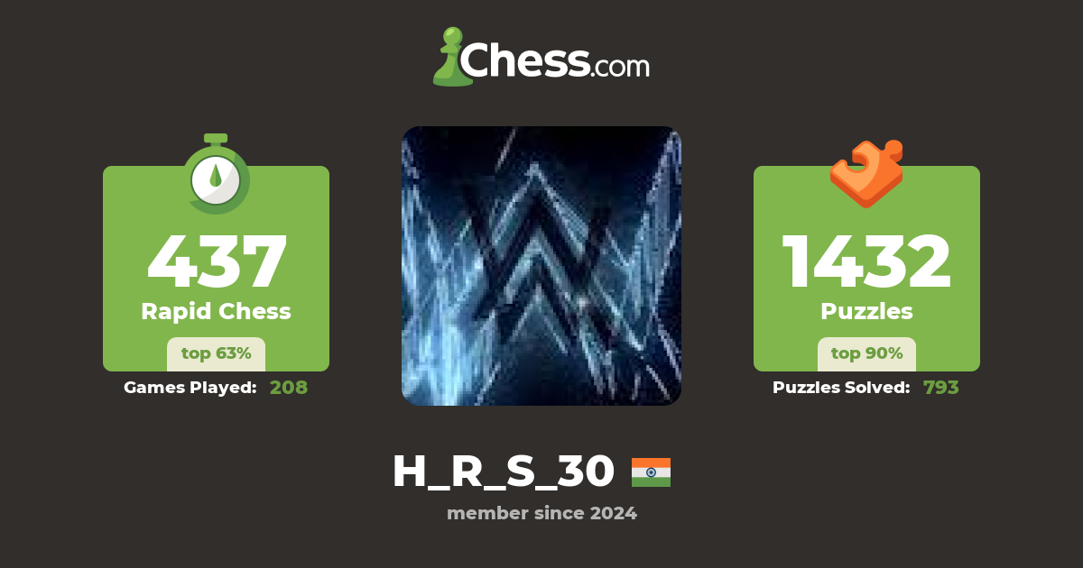 Harsh Raj Sinha (H_R_S_30) - Chess Profile - Chess.com