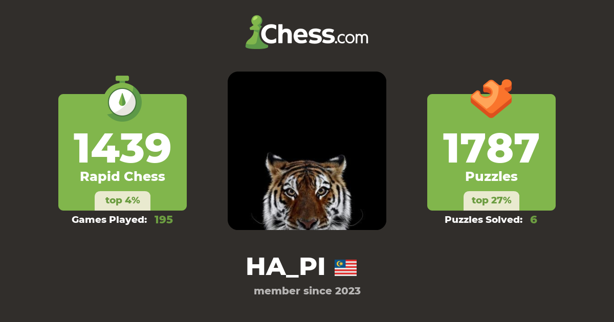 HA_PI - Chess Profile - Chess.com